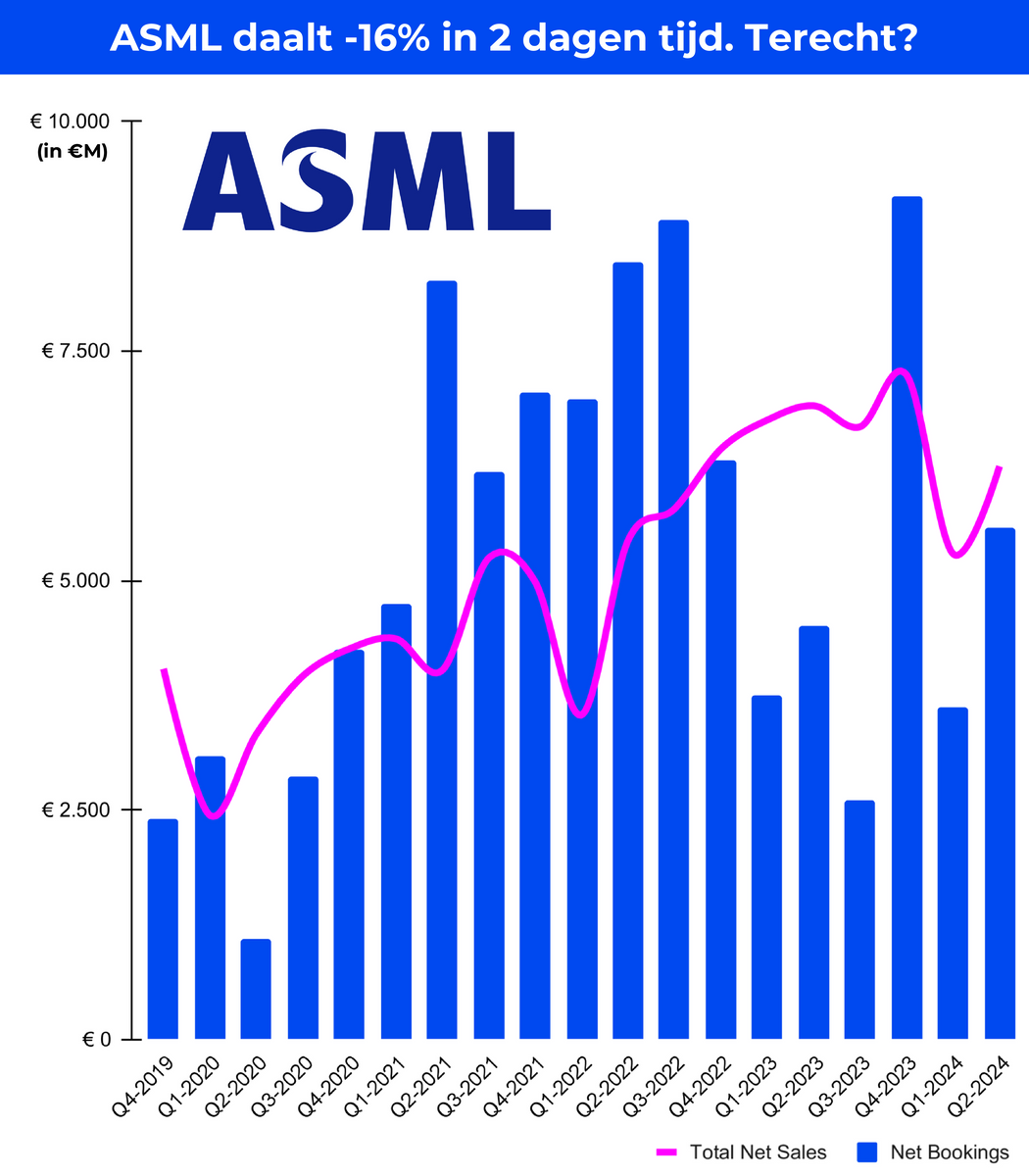 Analyse ASML Q2-2024 Financial Results – Beursbaas
