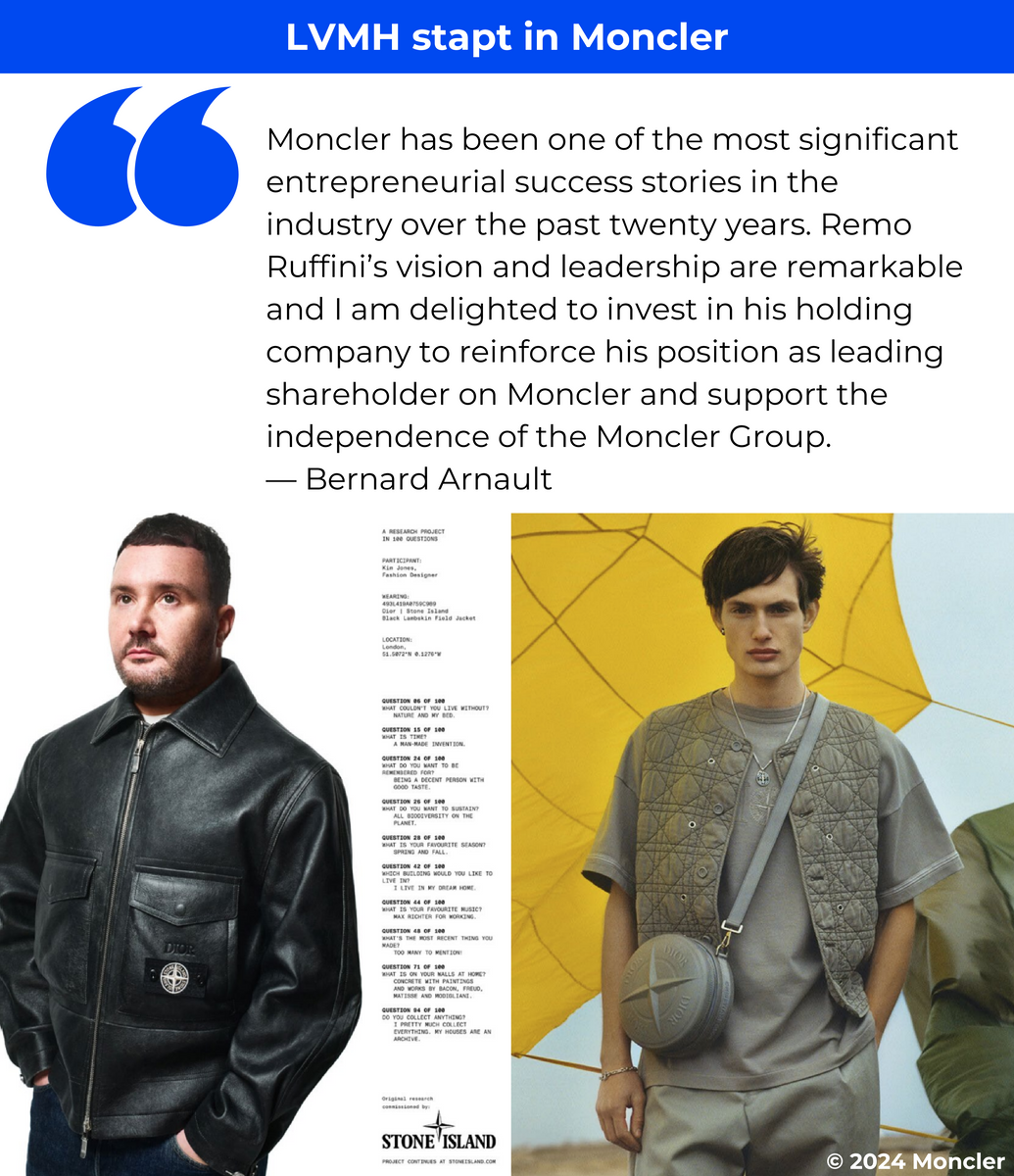 Bernard Arnault (LVMH) stapt in Moncler – Beursbaas