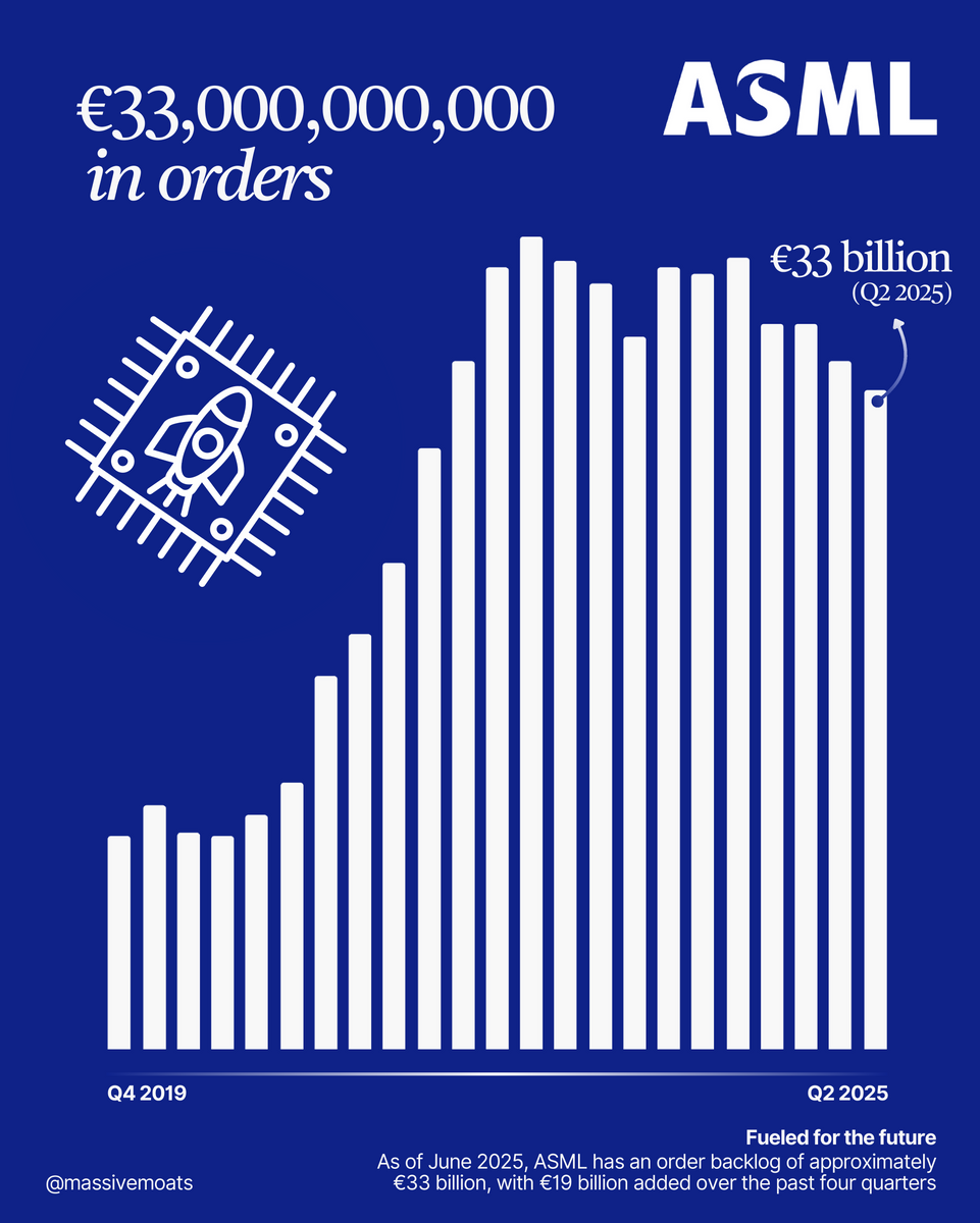 ASML Q2 2025 Analyse – Beursbaas