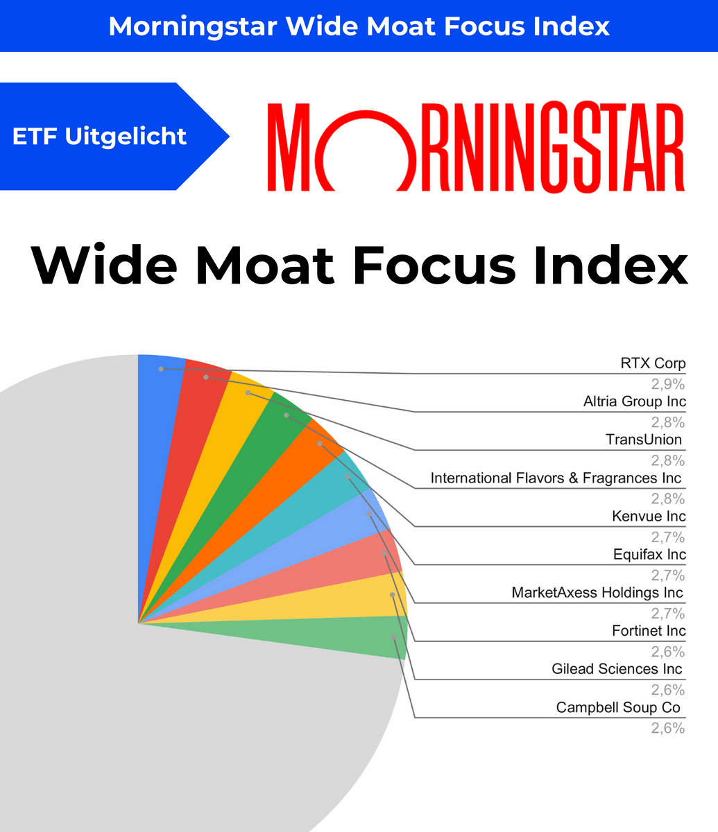 Wat zit er in de Morningstar Wide Moat Focus Index? – Beursbaas